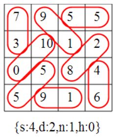 Add-To-Ten Puzzle Problem Nodes