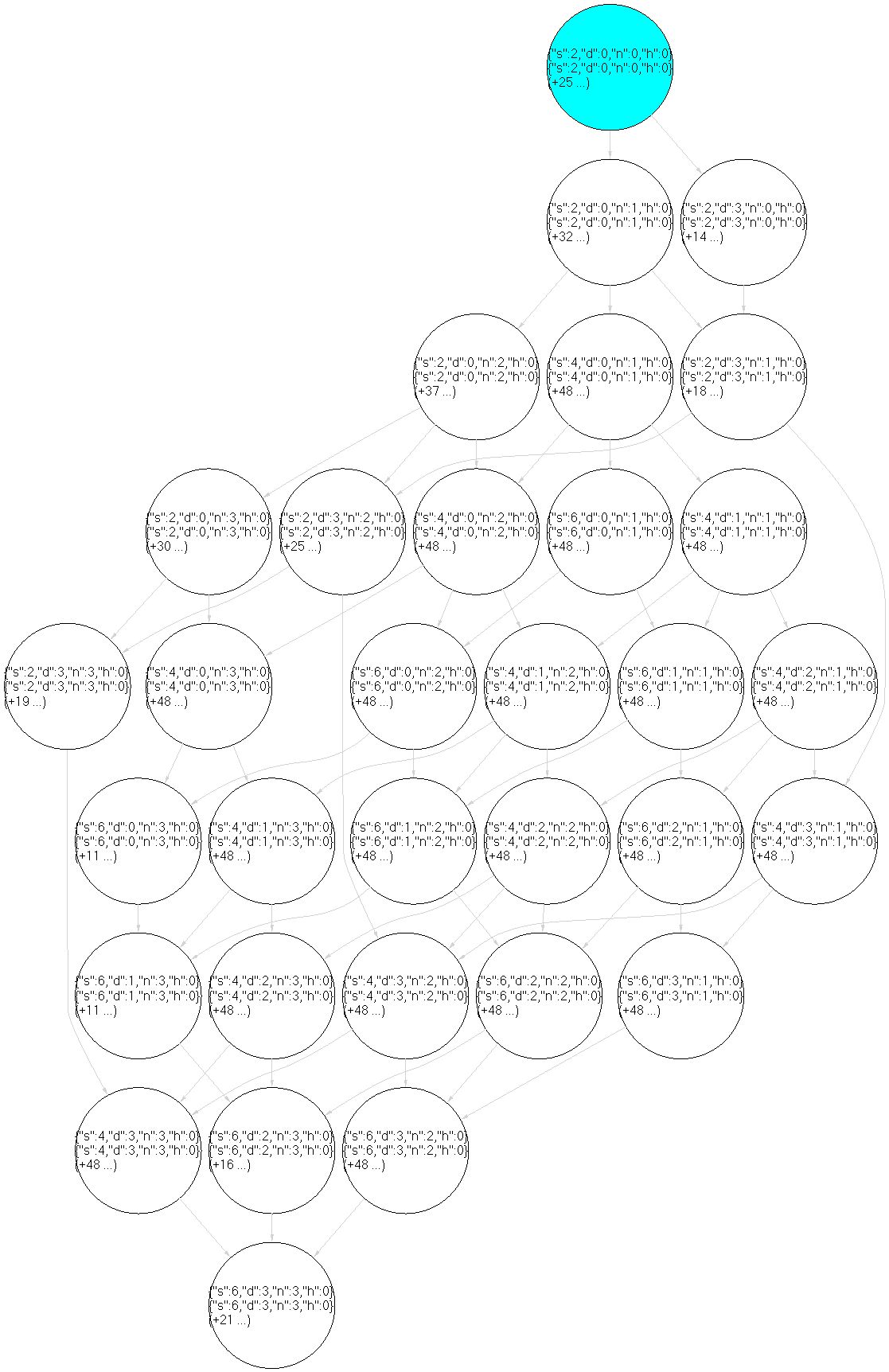 Add-To-Ten Puzzle Problem Nodes